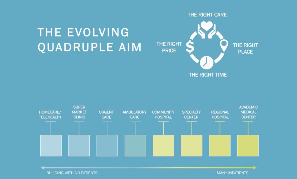 The Evolving Quadruple Aim: Improving Public Health and the Importance ...