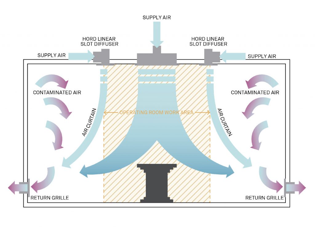Clean Flow: Fact or Fiction? - Ballinger